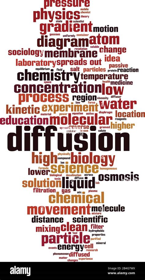 Diffusion Word Cloud Concept Collage Made Of Words About Diffusion Vector Illustration Stock