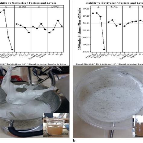 A S N Ratio Graph For Density Responses In Model Foams And Model Foam Download Scientific