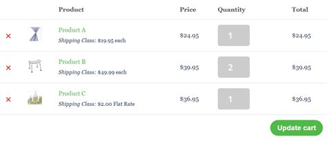How To Display An Items Woocommerce Shipping Class Freshy