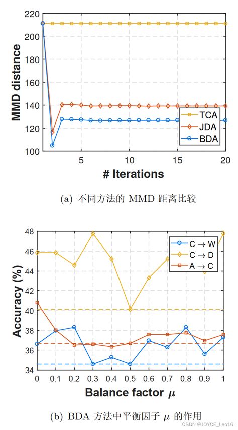 深度学习 问Chapter 迁移学习 腾讯云开发者社区 腾讯云