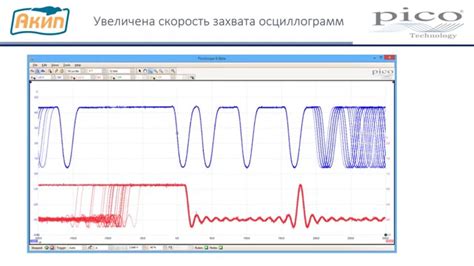 ПО Picoscope Youtube