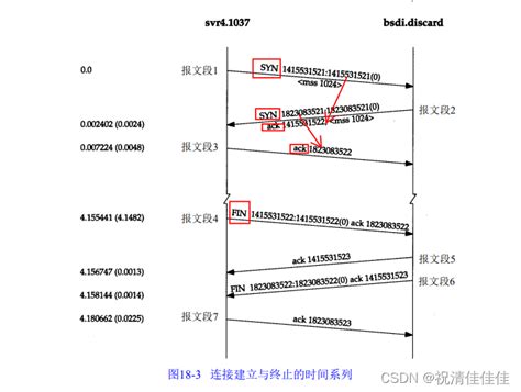 Qt（7）：tcp网络编程qt Tcp字节流 Csdn博客