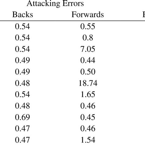 Bayes Factors For Each Explanatory Variable From The Bayes Linear Download Table