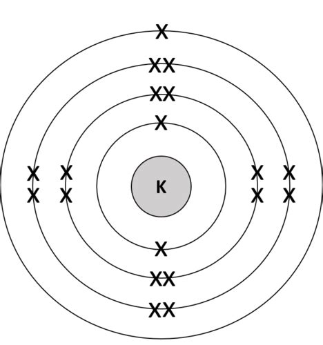 Atomicelectronic Structure Diagrams Teaching Resources