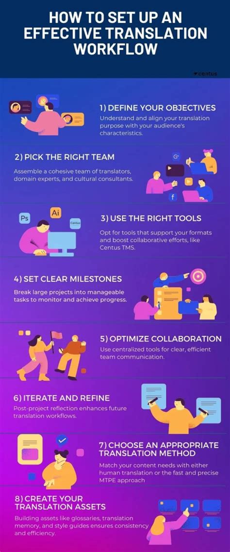 Translation Workflow Management Guide