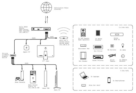 Ssh Key Reset Of Asus Rt Ax88u Router Rhomenetworking