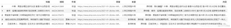 基于kmeans、dbscan新闻聚类分群51cto博客利用kmeans聚类分群 基于kmeans、dbscan新闻聚类分群51cto博客利用kmeans聚类分群