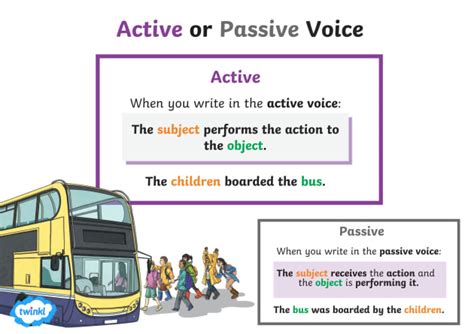 Active Vs Passive Voice Active And Passive Verbs Ks2