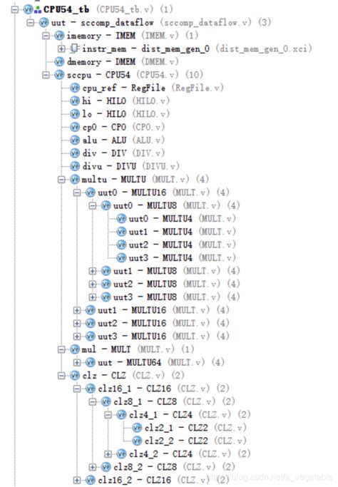 计组课设：多周期54条mips指令cpu设计（含代码）多指令周期 Csdn博客