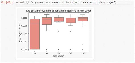 Towards Better Keras Modeling Part V Ibkr Quant