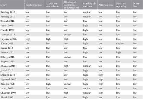 Effect Of Single And Double Layer Cesarean Section Closure On Residual Myometrial Thickness And