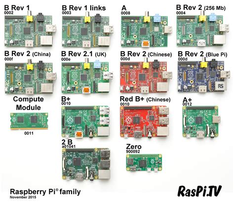 Thâm Cung Bí Sử Raspberry Pi Quá Trình Hình Thành Raspberry Pi Cộng