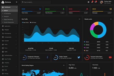 Bulona Angular 13 Admin Template Prime Access