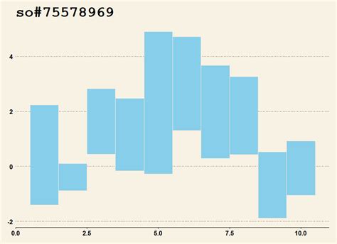 R Vertical Bars In Ggplot Stack Overflow