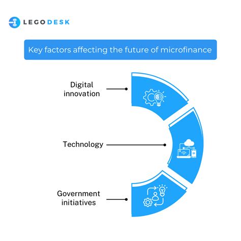 A Closer Look At Microfinance In The Indian Market Legodesk