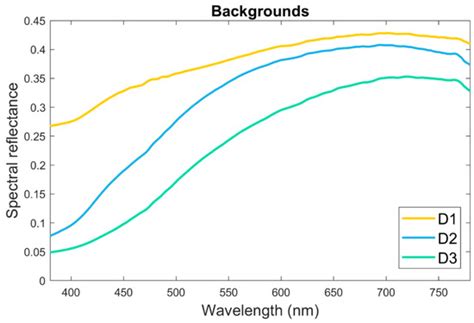 Materials Special Issue Research On The Properties Of Dental Composites