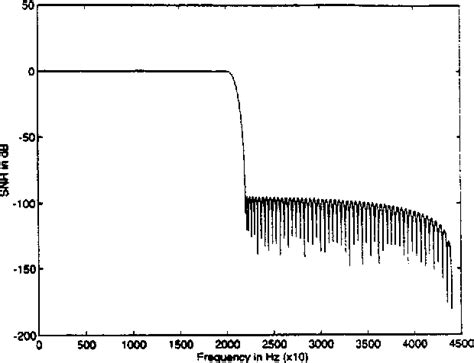Figure 3 From An Efficient Algorithm For Sample Rate Conversion From Cd