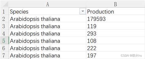 如何用r语言ggplot2画箱线图ggplot2绘制箱线图 Csdn博客 如何用r语言ggplot2画箱线图ggplot2绘制箱线图 Csdn博客