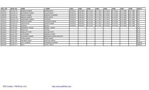 ROLL NO REGN NO NAME F NA