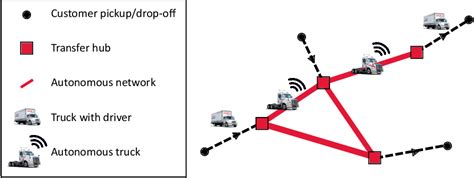Figure 12 From Programmation Par Contraintes Semantic Scholar