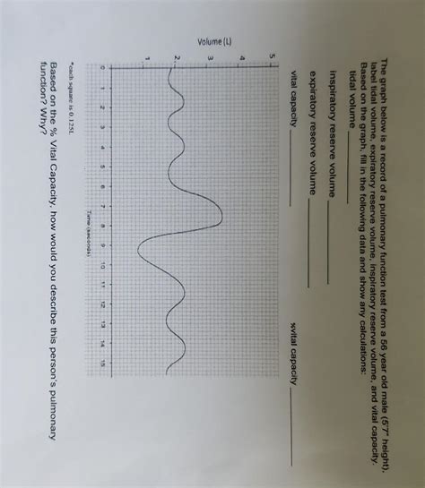 The Graph Below Is A Record Of A Pulmonary Function Chegg Com