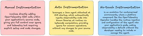 Opentelemetry Autoinstrumentation In Java · Dash0