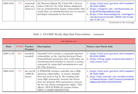 Tables Format Longtable To Look As The Same Template TeX LaTeX Stack Exchange