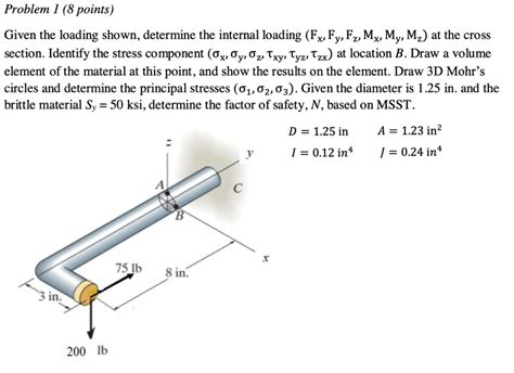 Solved Problem Points Given The Loading Shown Chegg Com