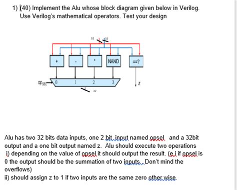 Solved 1 K40 Implement The Alu Whose Block Diagram Given
