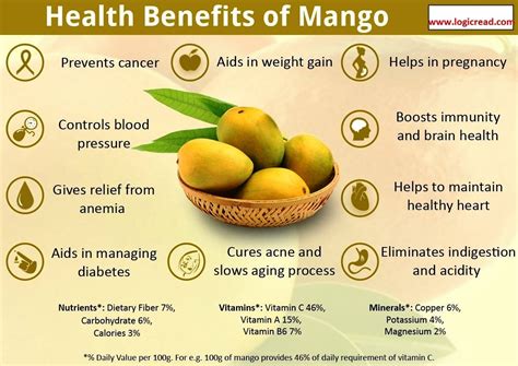 Health Benefits Of Eating Mangoes At Nadine Boden Blog