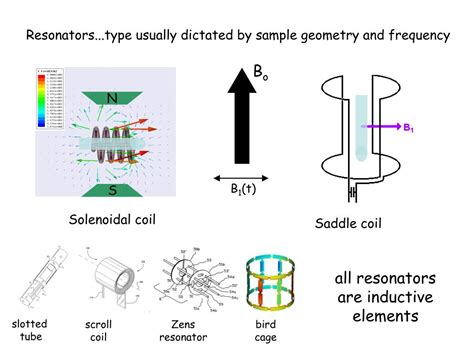 Ppt Design Care And Feeding Of Nmr Probes A Tutorial Powerpoint