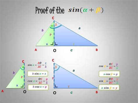 Trigonometry Addition And Substraction Id Pptx Physics Science