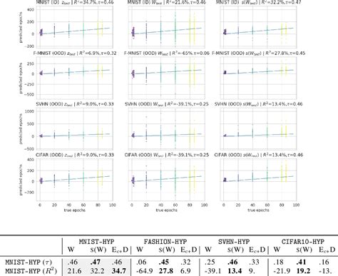 Figure 12 From Self Supervised Representation Learning On Neural
