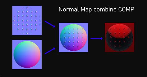 Reorient Style Normal Map Combiner Comp Derivative