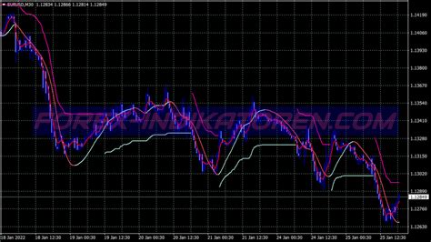 Sistema De Scalping Jum Direction Indicadores MT4 MQ4 EX4 Forex Indikatoren Com