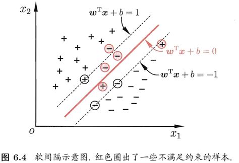 西瓜书——支持向量机 西瓜书支持向量机 Csdn博客
