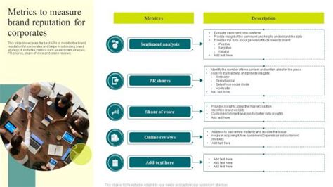 Measure Reputational Risk Powerpoint Presentation And Slides Slideteam