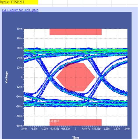 TUSB Eye Diagram Is Pass But Can Not Recognize Device Interface Forum Interface TI