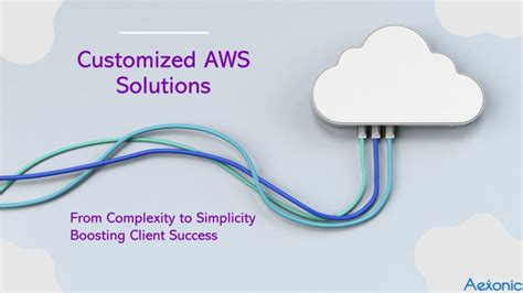 Aexonic On Linkedin Successstory Collaboration Aws Infrastructuremanagement Automation