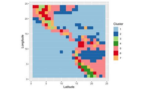 Parallel Coordinate Plots In The Ggplot2 Framework • Ggpcp