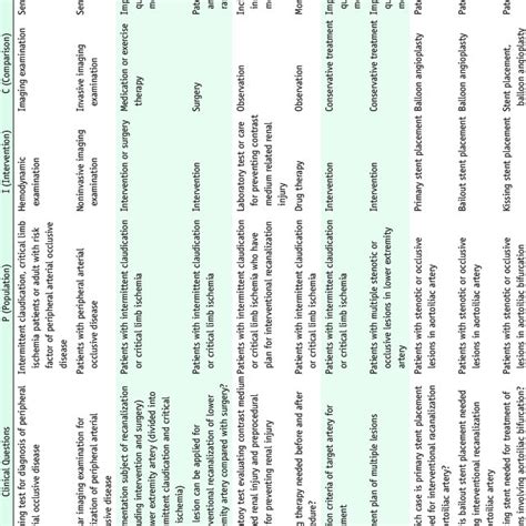 Key Question Pico Data Extraction Form Download Table