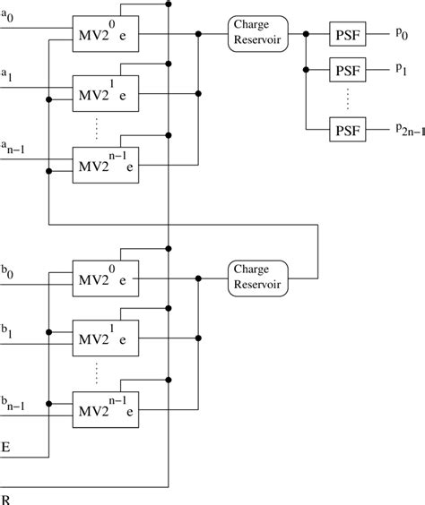 4 Organization Of N Bit Multiplication Circuit Download Scientific Diagram