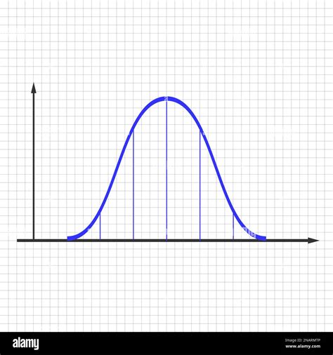 Graphique de distribution normale ou gaussienne Courbe en forme de cloche Théorie de la