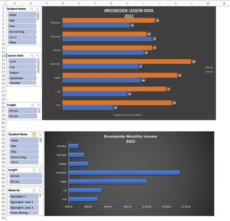 Zachary Davis On Linkedin Dataanalytics Dataanalysis
