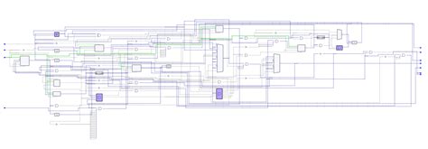 Github Pacific Fengfpga Prototyping Using Synopsys Haps The Final