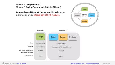 Unveiling The Cisco Certifications Migration Tool PPT