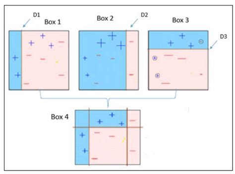 Machine Learning Algorithms In Python Tpoint Tech