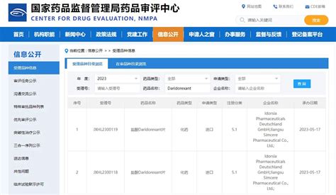 Simcere Pharmaceutical Group Limited