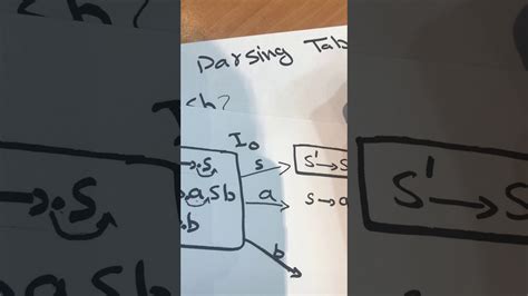 Compiler Design المترجمات Lr0 Parsing Table الجزء ١ Youtube