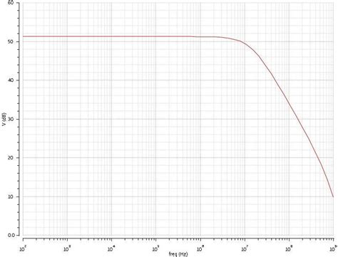 Output Gain Of Operational Amplifier Figure Output Result Of Download Scientific Diagram